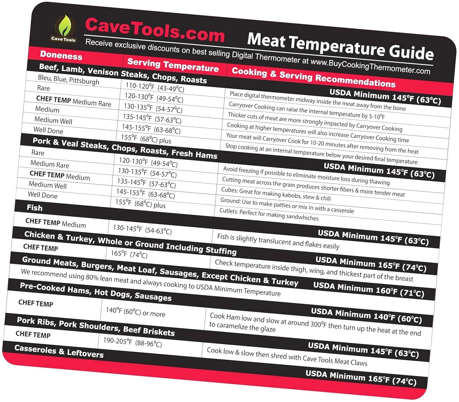 Coolnut Meat Temperature Guide for Cooking Techniques and Carryover ...