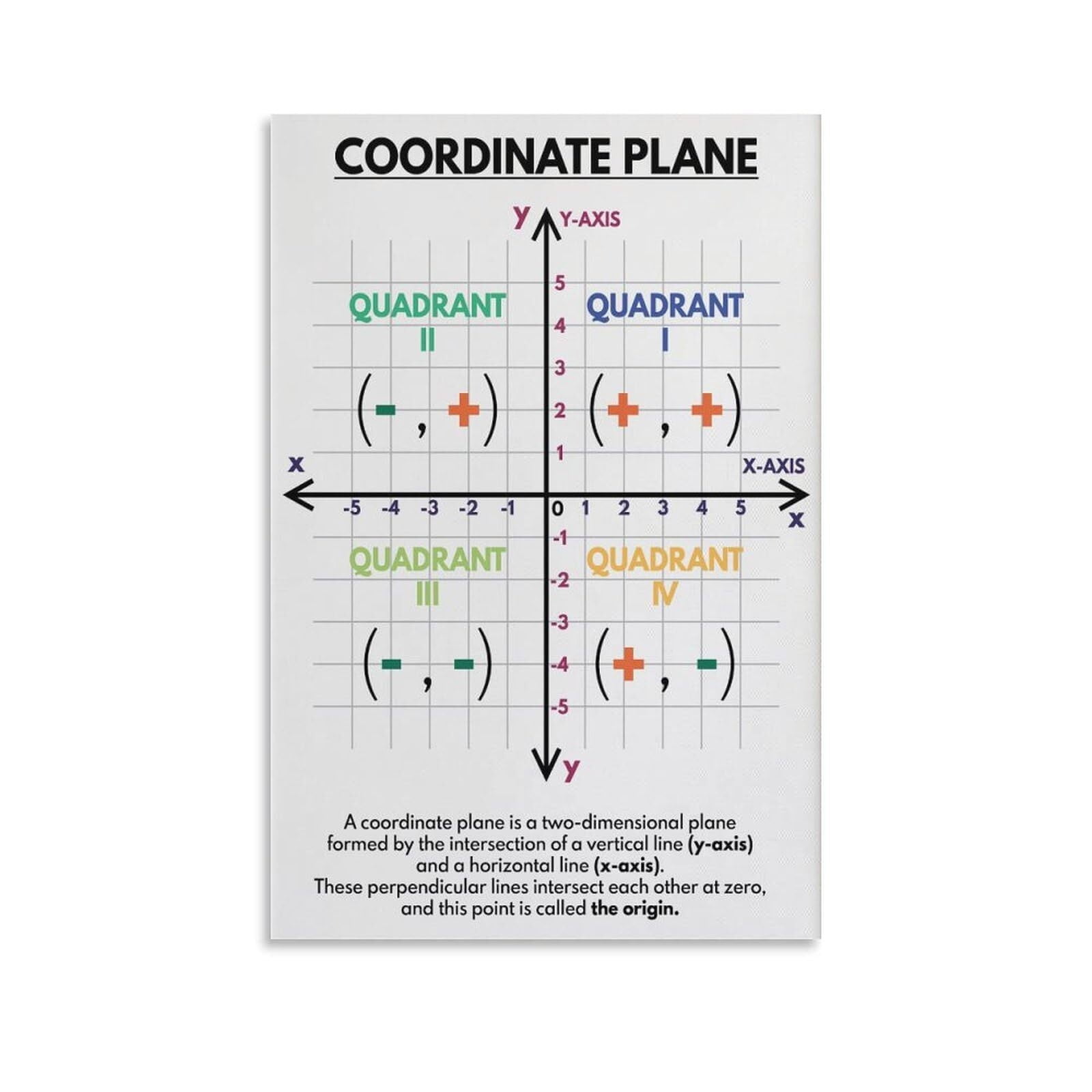 Coordinate Plane Chart Educational Poster, Elementary And Middle School ...
