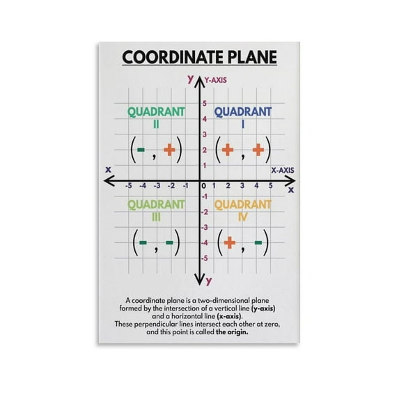 Coordinate Plane Chart Educational Poster, Elementary And Middle School ...