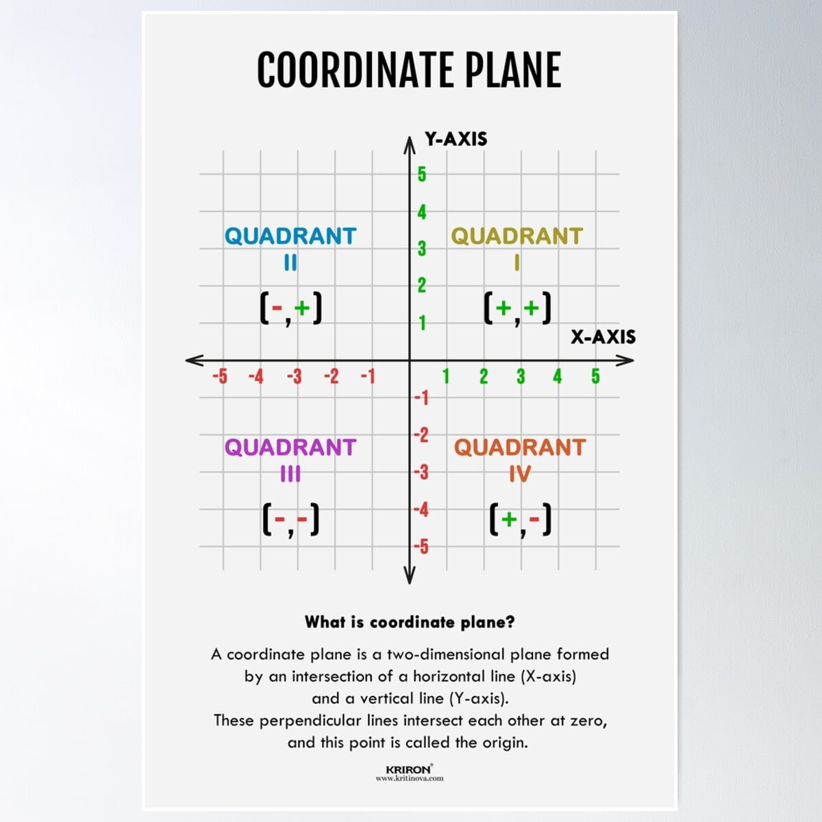 Coordinate Plane Poster Wall Art, Modern Wall Decor For Living Room ...