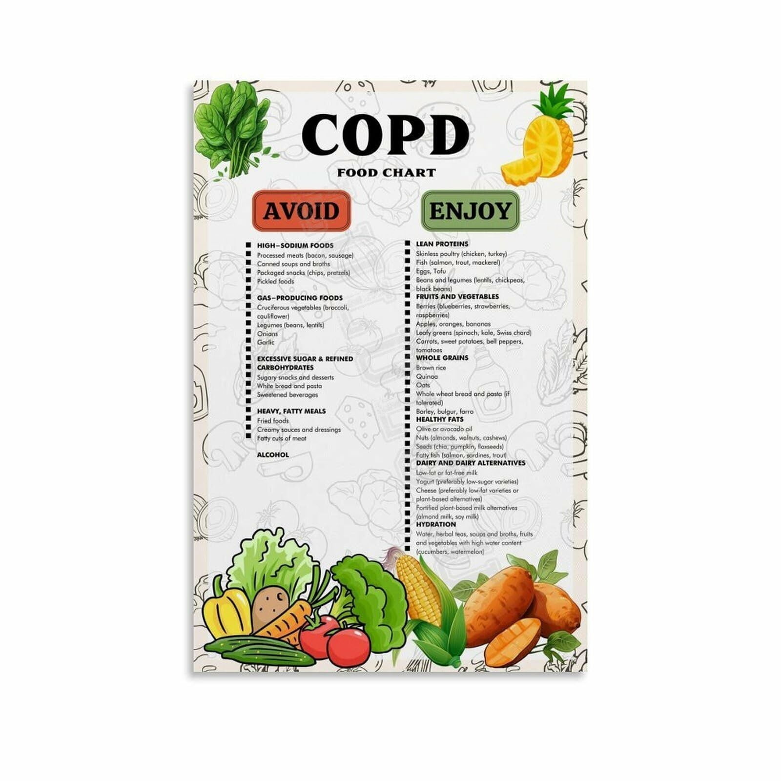 Copd Diet Chart Poster Healthy Food List Guide Canvas Painting Posters ...