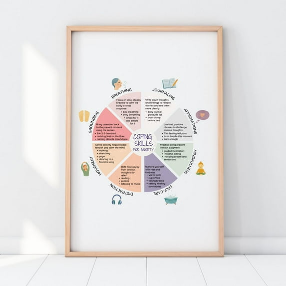 Coping Skills For Anxiety Wheel, Wellness Worksheet,, Multiple Sizes ...