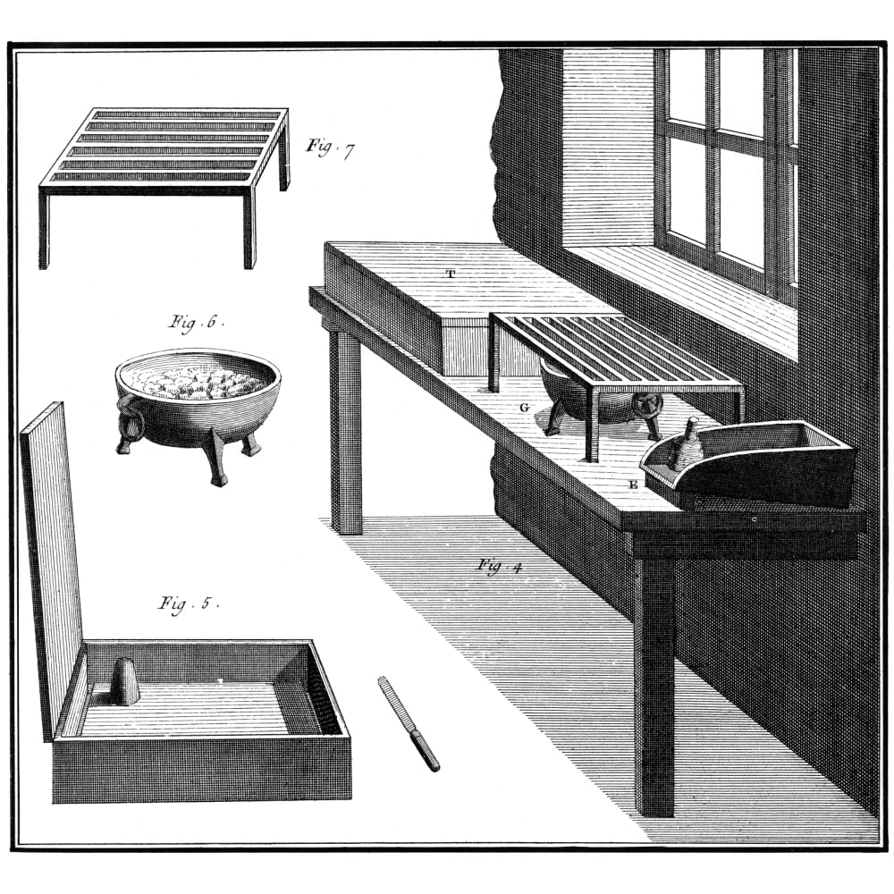 Copperplate 18Th Century. Ntools For Making Copperplate Prints. Copper ...