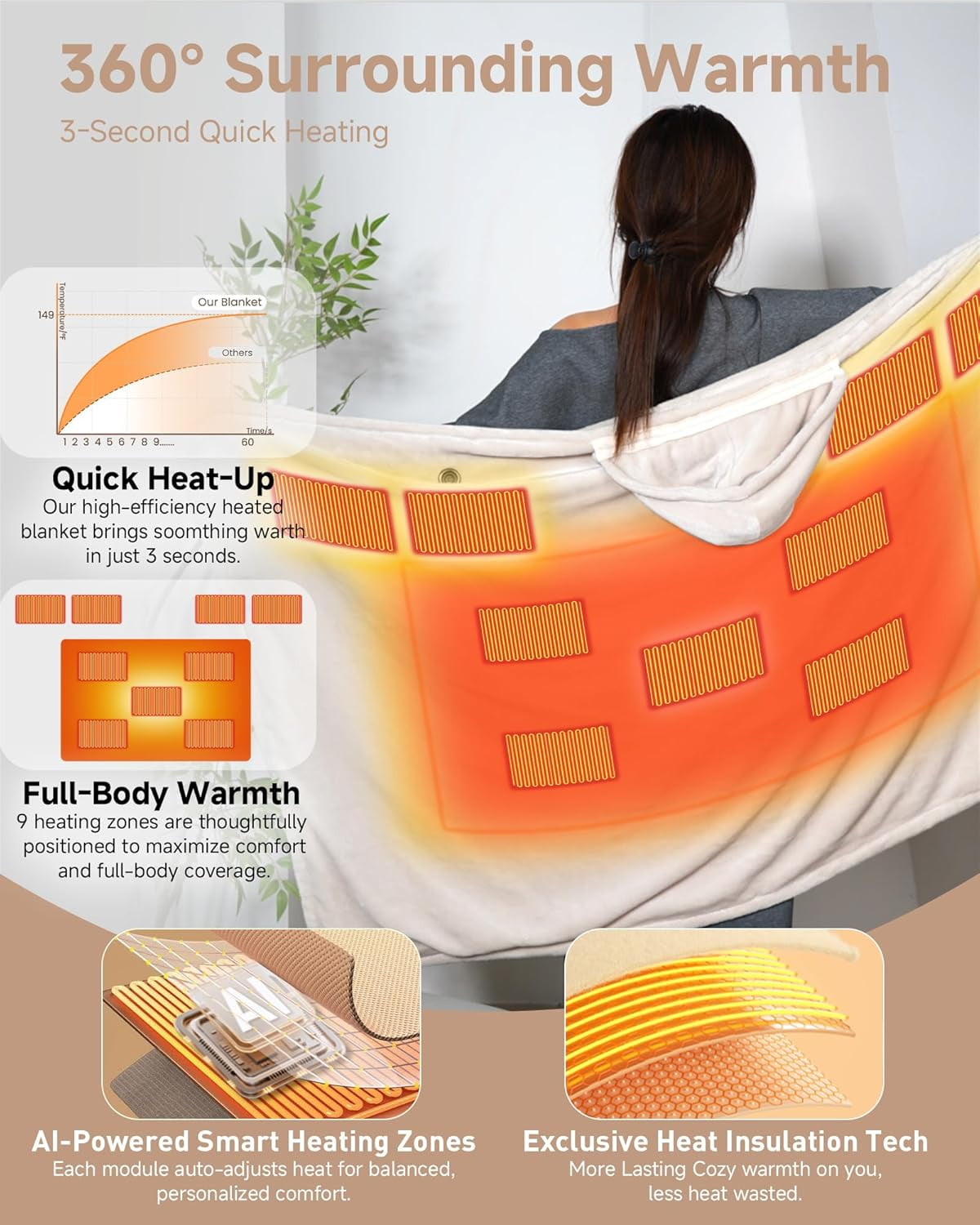 Cordless Heated Blanket battery Powered; USB Wearable Portable Heated ...