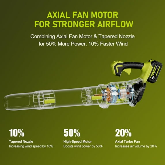 Cordless Leaf Blower 580CFM Stepless Variable Speed Battery Powered ...