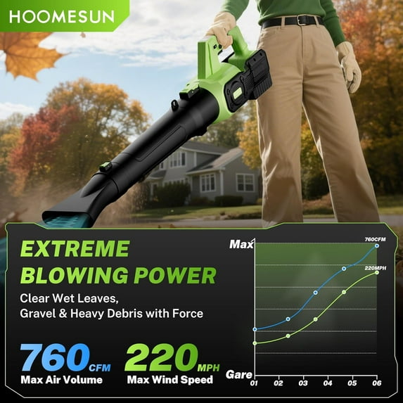 Cordless Leaf Blower, 710CFM & 200MPH, 6-Speed Turbo Blower with 42V 6.0Ah Battery – Lightweight ...