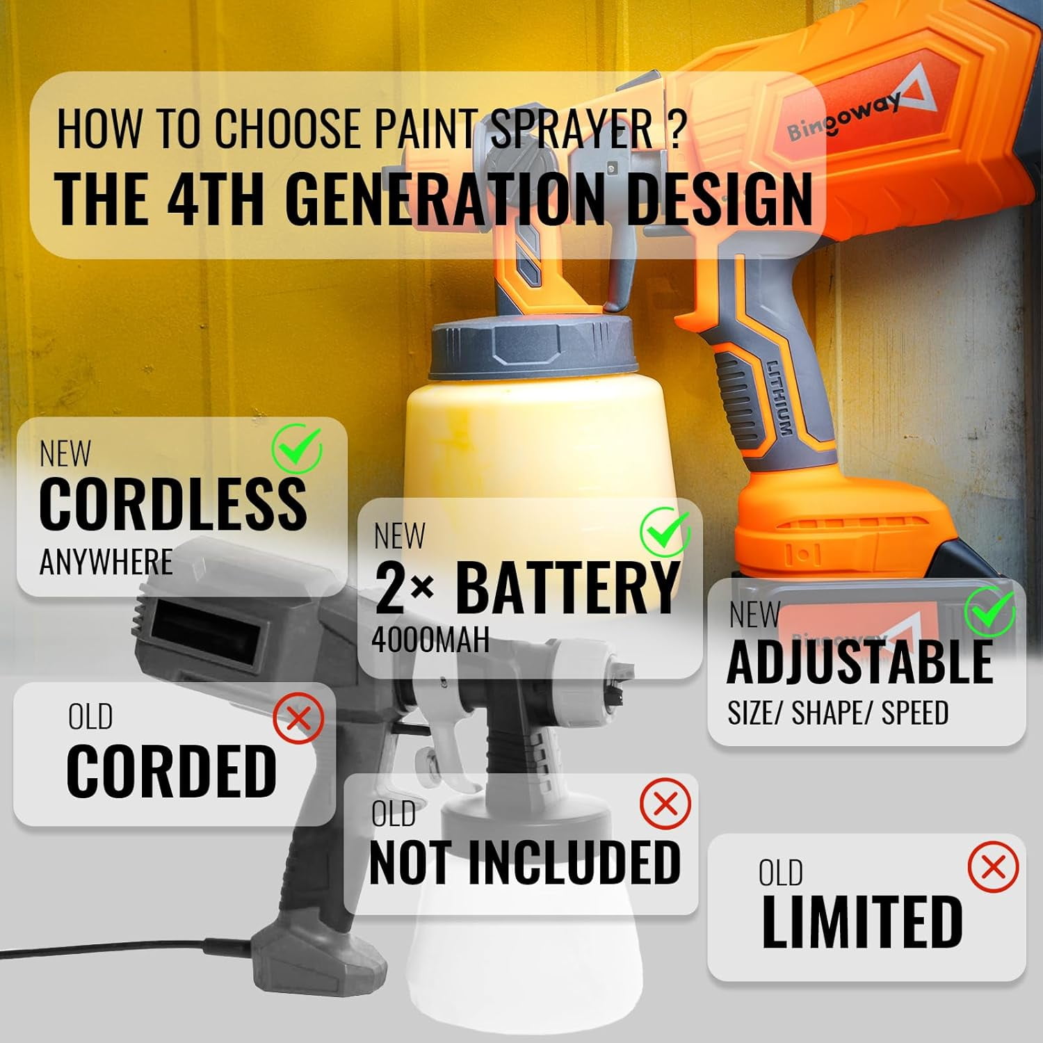 Cordless Paint Sprayer 20V Battery, 650W HVLP Electric Spray Gun with ...