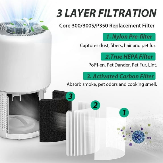 Core 300 Air Purifier Replacement Filter - 4-Pack Compatible with Core ...