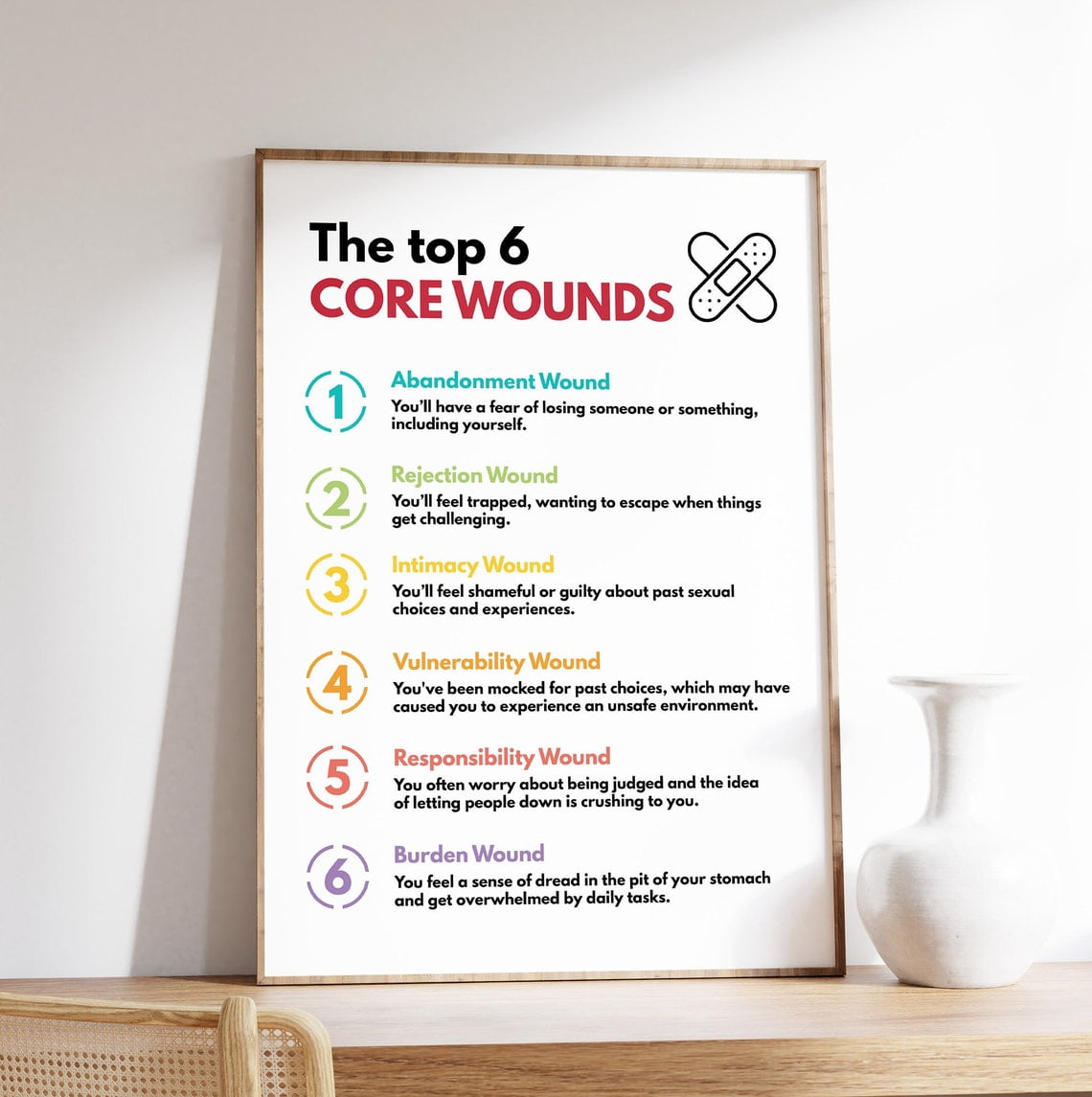 Core Wounds Poster, Top 6 Core Wounds, Emotional Wellness, Trauma ...