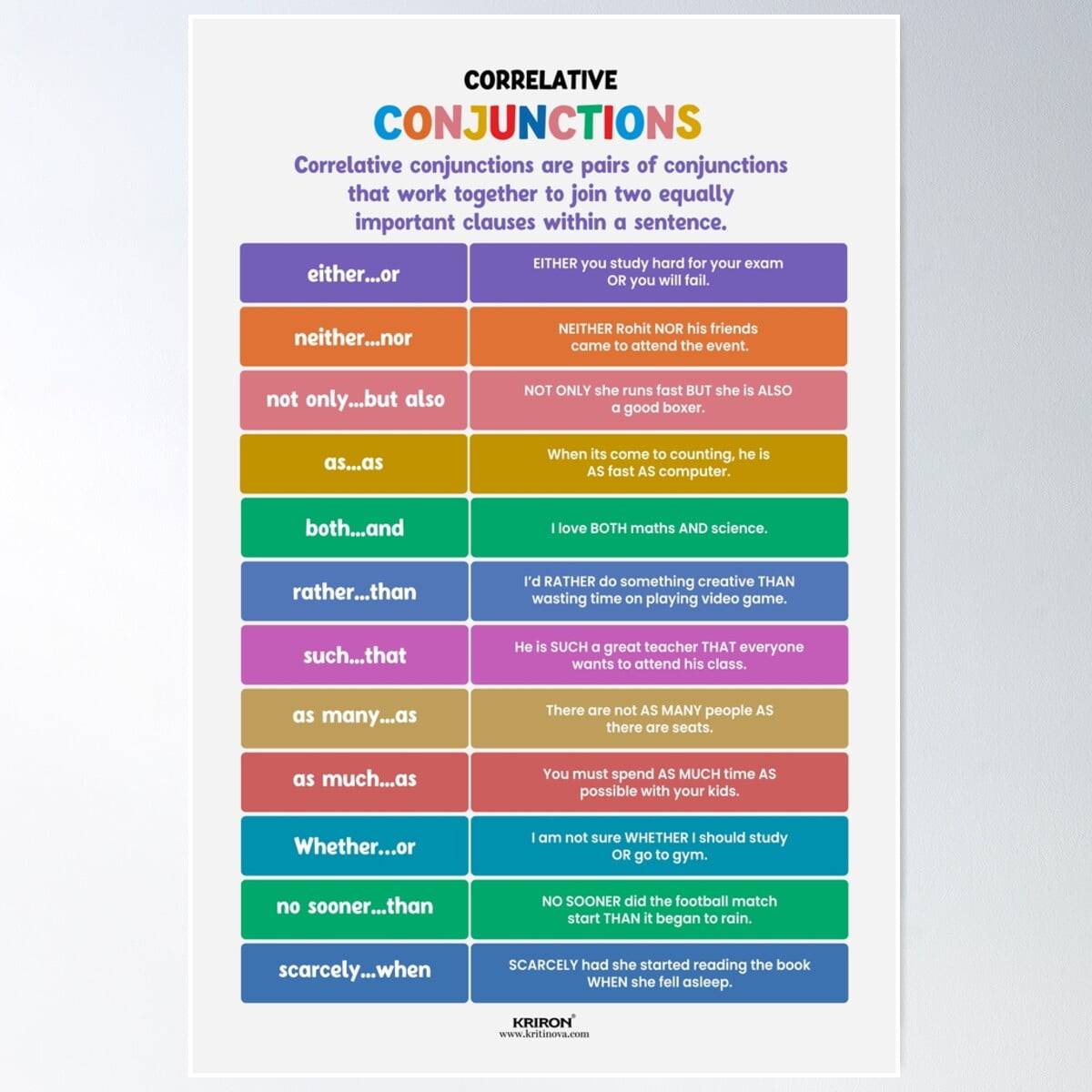 Correlative Conjunctions, English Grammar Poster Wall Art, Modern Wall ...
