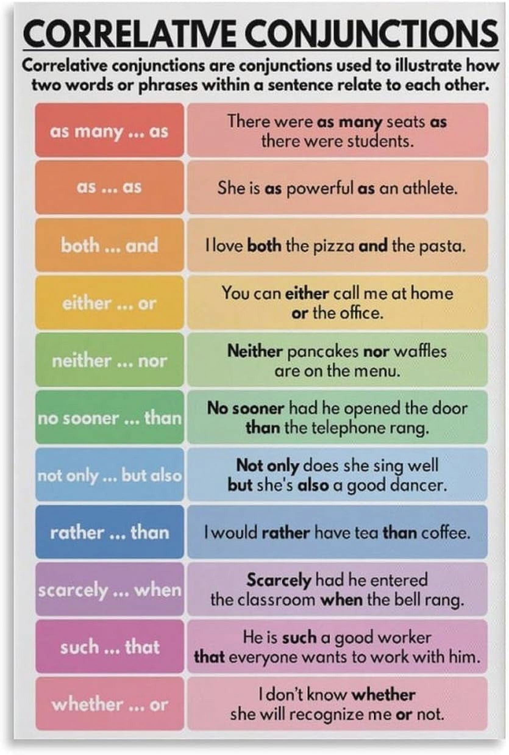 Correlative Conjunctions Examples of Conjunctions English Language ...