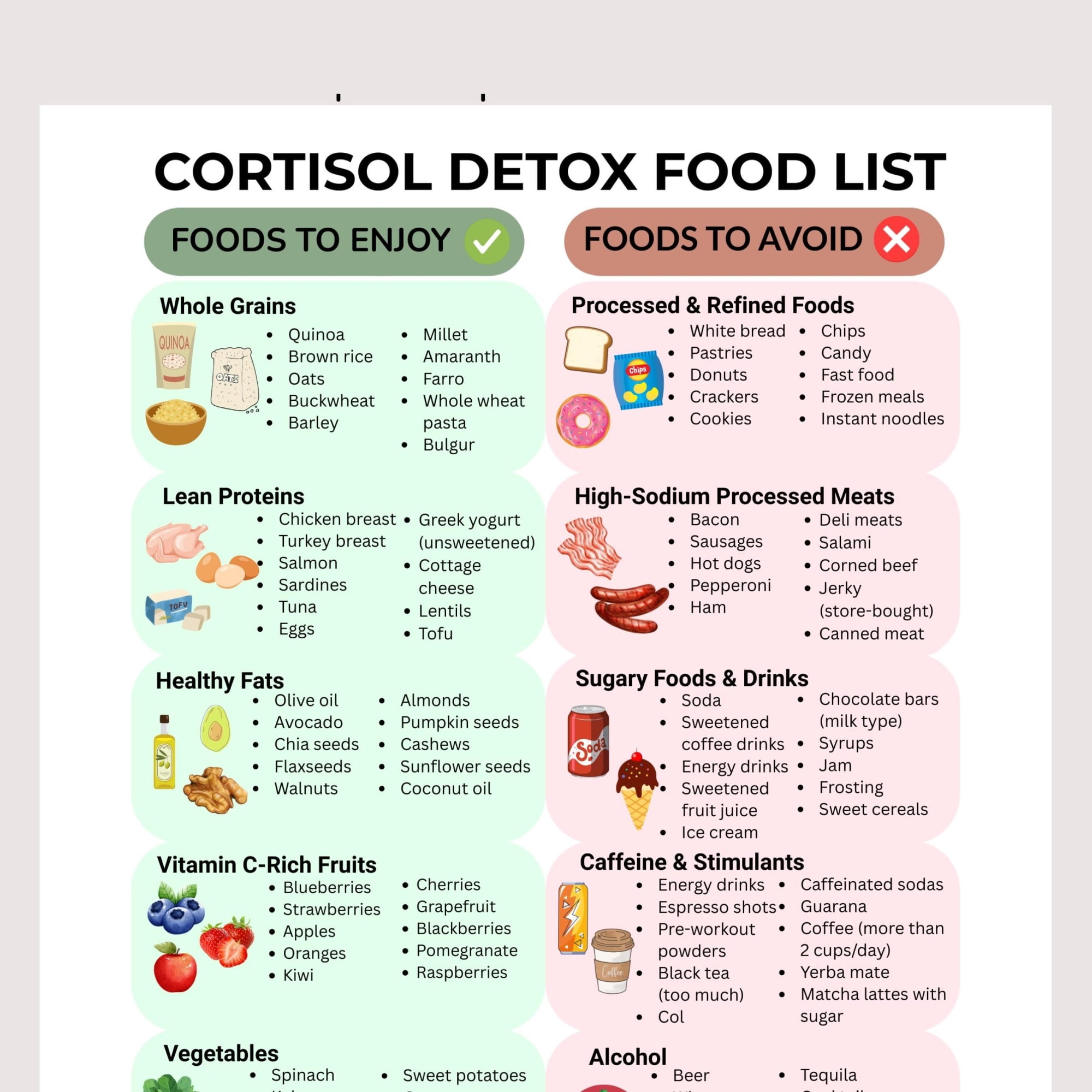 Cortisol Detoxification Food List Poster Relieve Stress, Adrenal ...