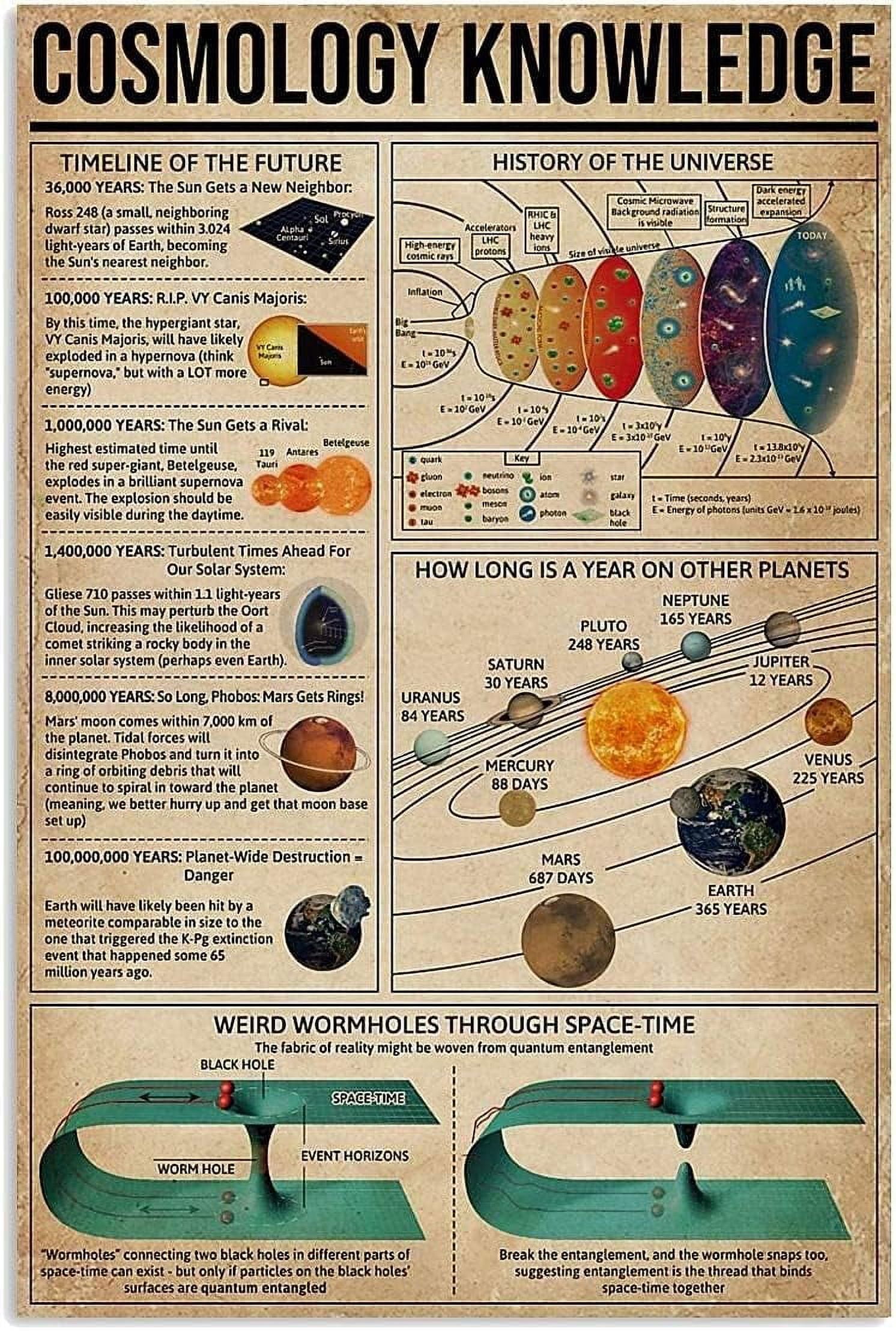 Cosmology Knowledge Aluminum Aluminum Poster Learning Science Guide ...