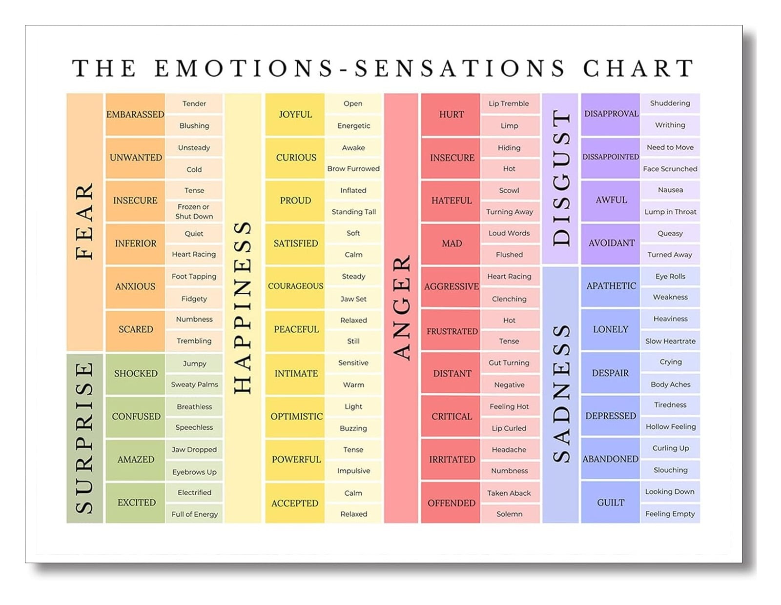 Counselor Psychology Feelings Chart for Kids - Mental Health Art Print ...