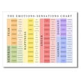 Counselor Psychology Feelings Chart for Kids - Mental Health Art Print ...