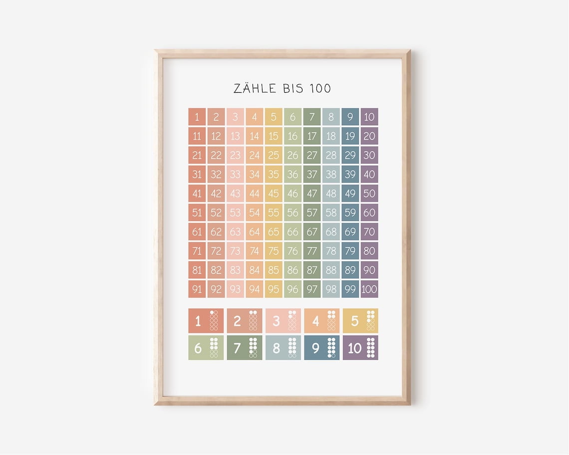 Count To 100 Learning Posters In A4, A3 & A2 For The Children'S Room ...