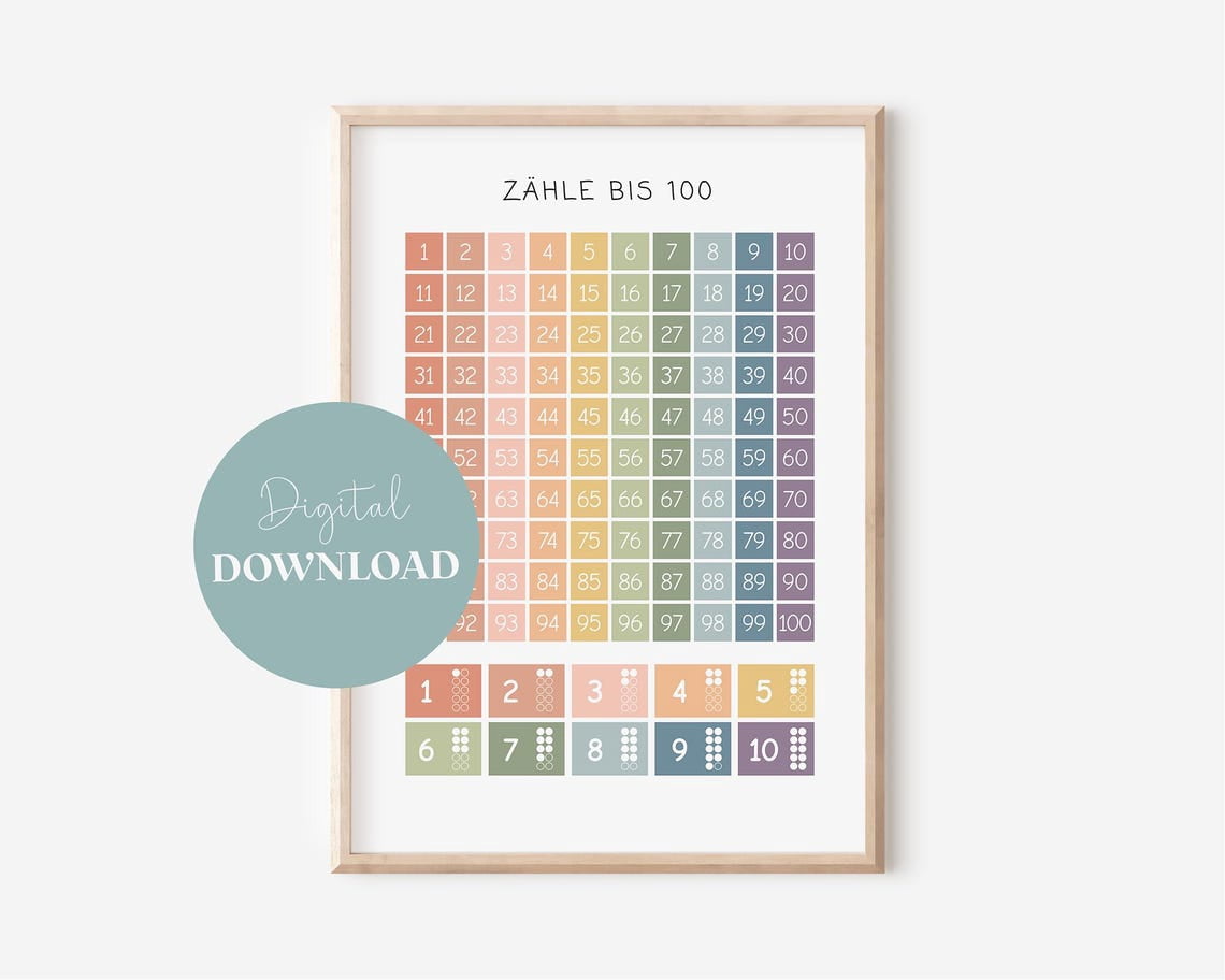 Count To 100 Learning Posters In A4 & A3 For The Children'S Room ...