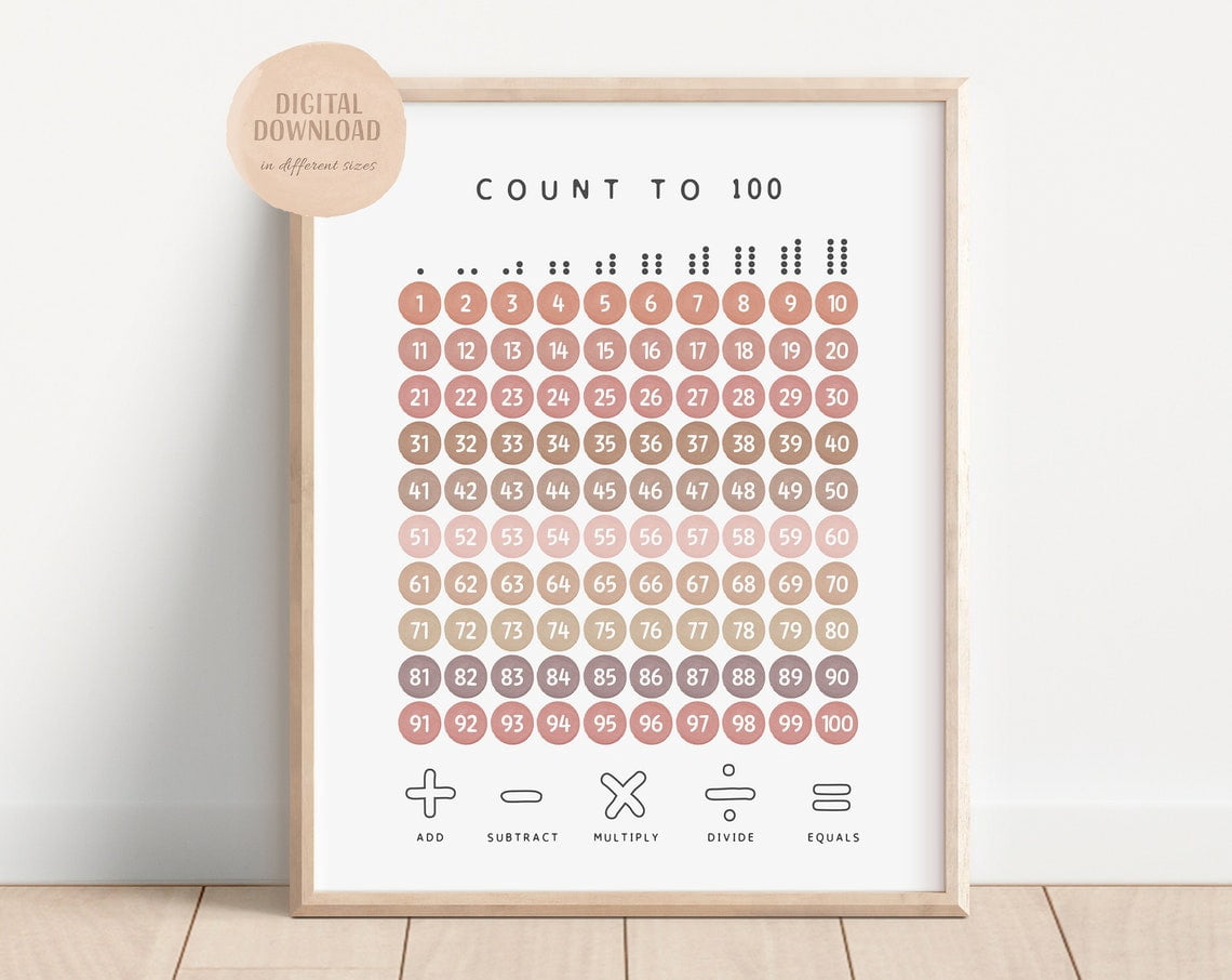 Count To 100, Numbers Poster, Educational Print, Homeschool Decor ...