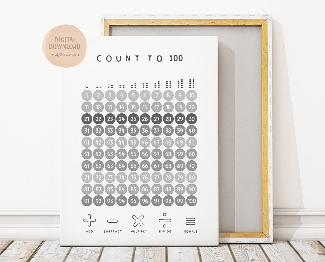 Count To 100, Numbers Poster, Educational Print, Homeschool Decor ...