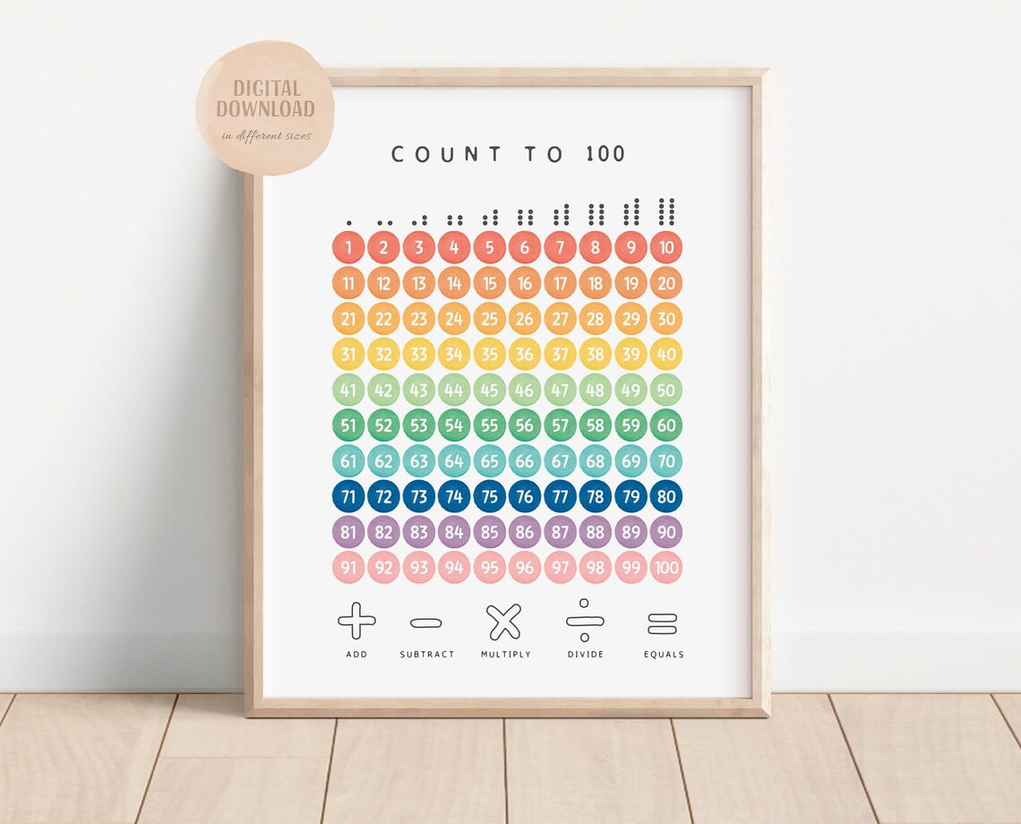 Count To 100, Numbers Poster, Educational Print, Homeschool Decor ...