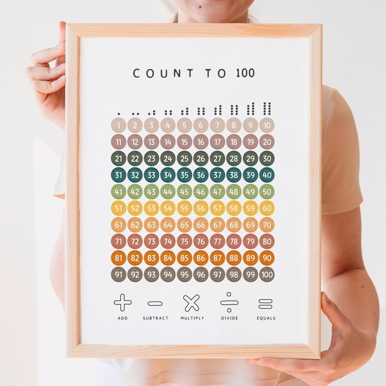 Count To 100 Poster, Educational Poster, Homeschool Decor, Nursery Wall ...