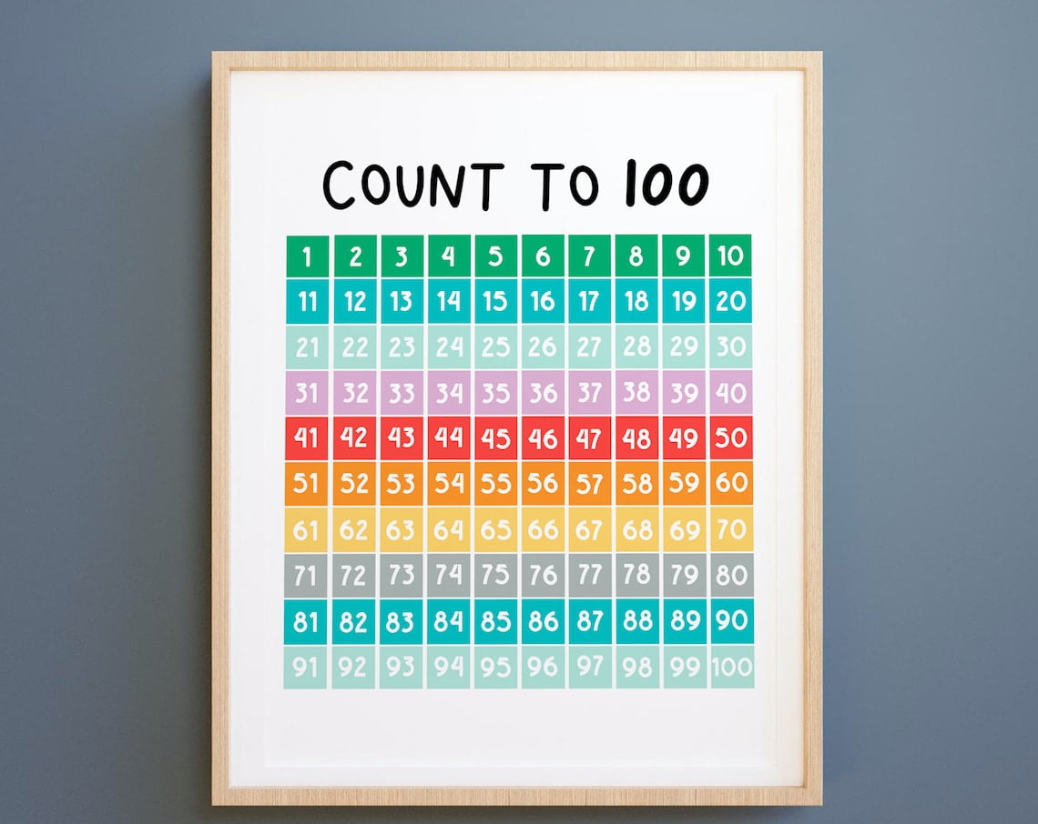 Count To 100, Rainbow Numbers 1-100, Classroom Poster, Kids Art ...