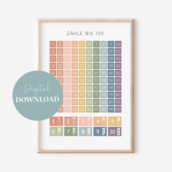 Count to 100 learning posters in A4 & A3 the children's room | learning ...