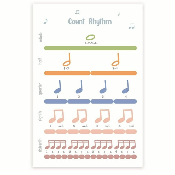 Count Rhythm Music Theory - Music Dynamics Visual Aid Infographic ...