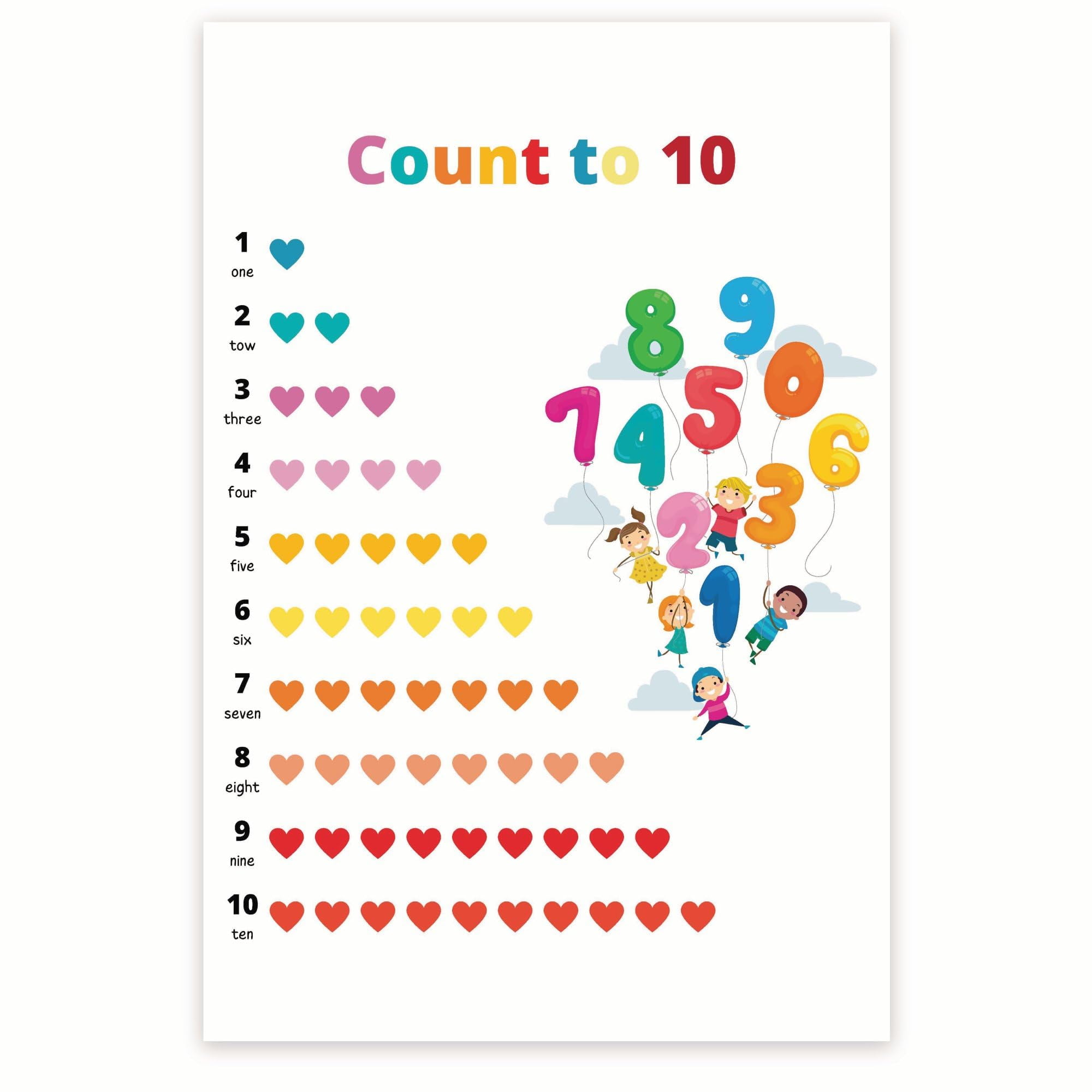 Count To 10 Poster - Learning Numbers - Math Skills Chart - Early ...