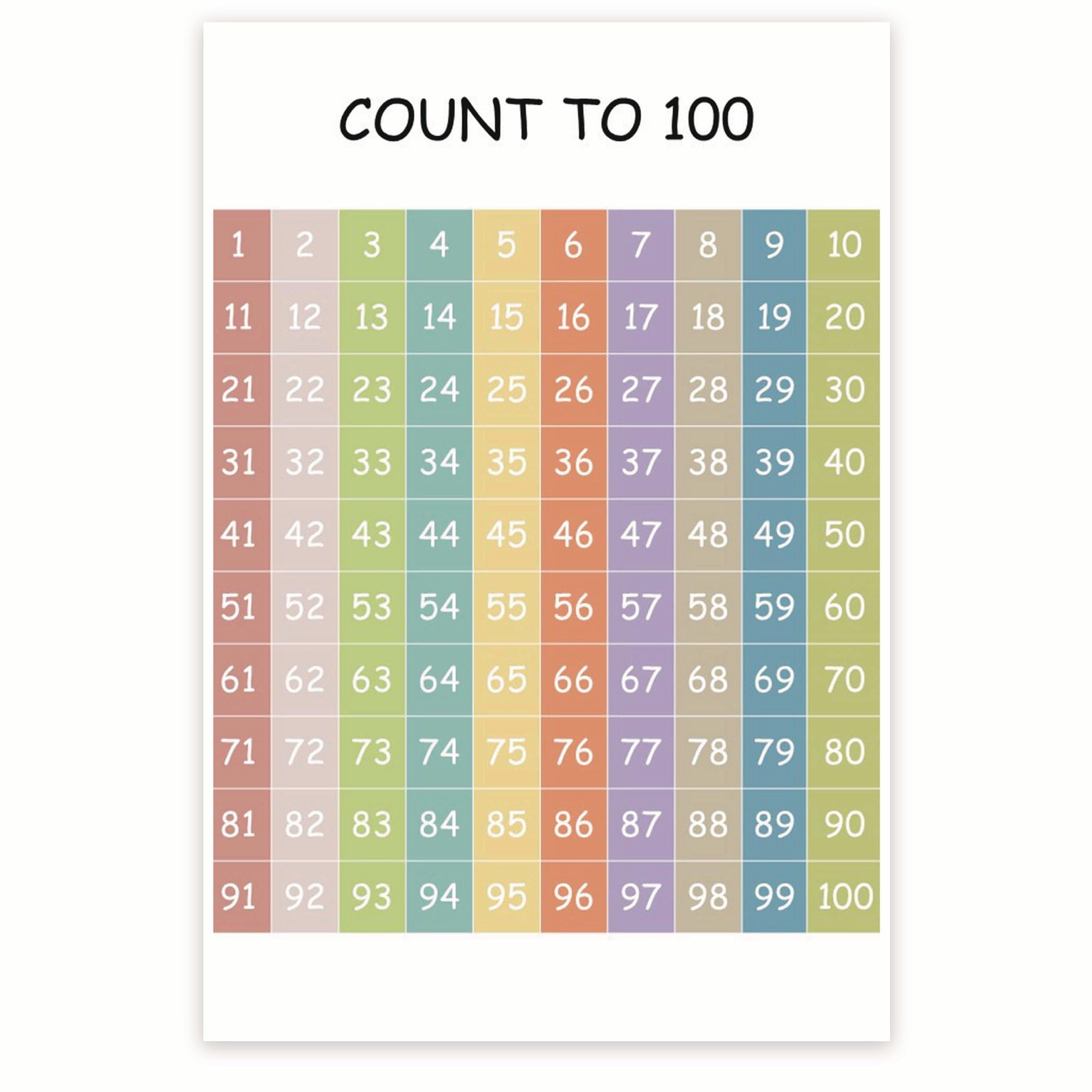 Count To 100 Classroom Poster - Learning Numbers Poster - Math Class ...