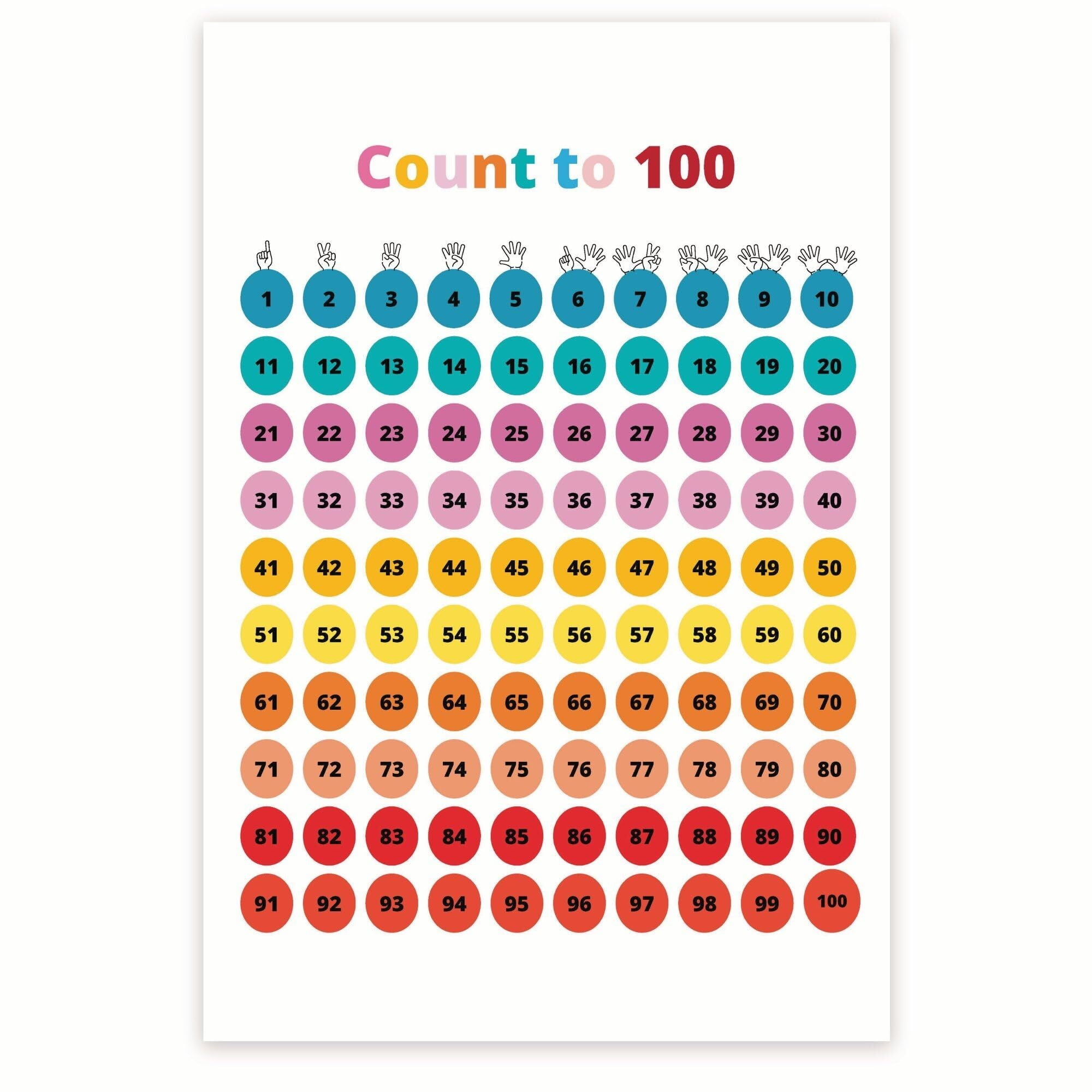 Count To 100 Poster - Learning Numbers - Math Skills Chart - Early ...