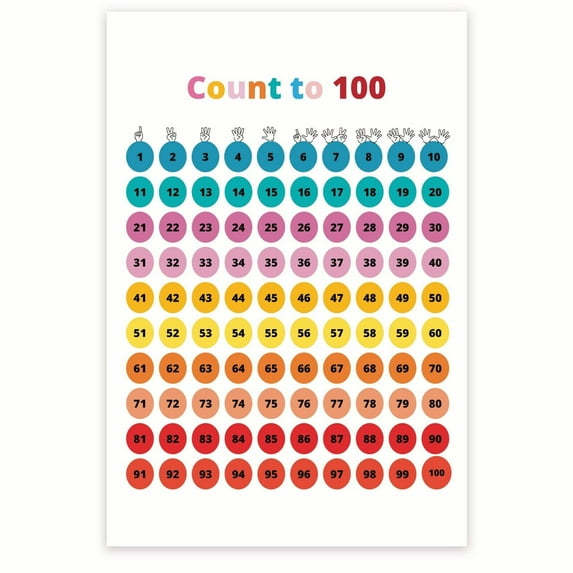Count To 100 Poster - Learning Numbers - Math Skills Chart - Early ...