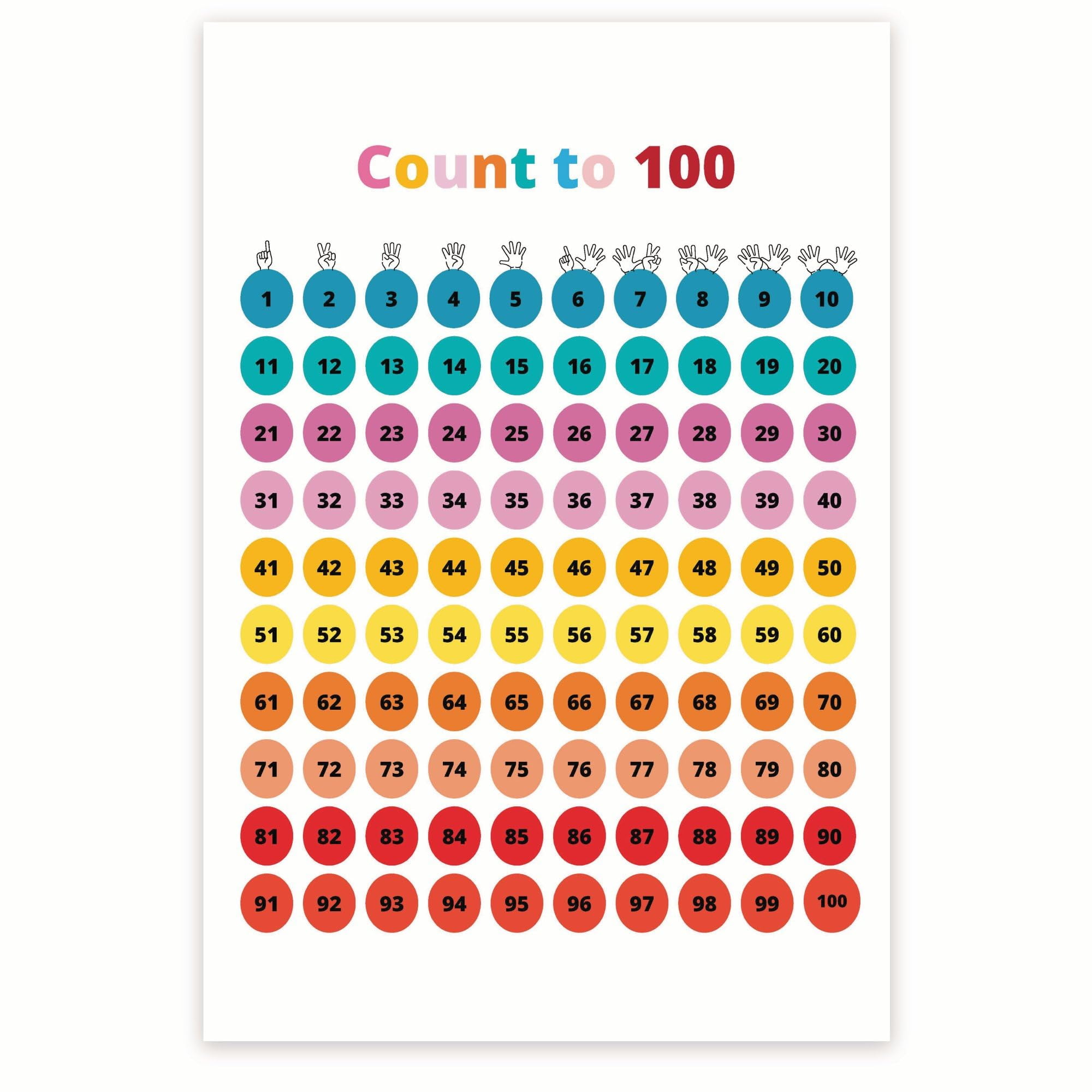 Count To 100 Poster - Learning Numbers - Math Skills Chart - Early ...