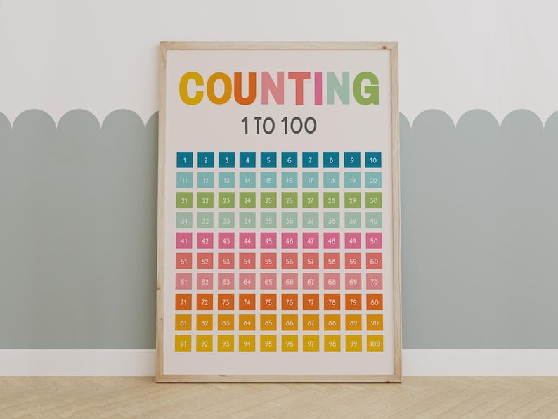 Counting 1 to 100 Number Chart poster Wall Art Decor 16x24 UNFRAMED ...