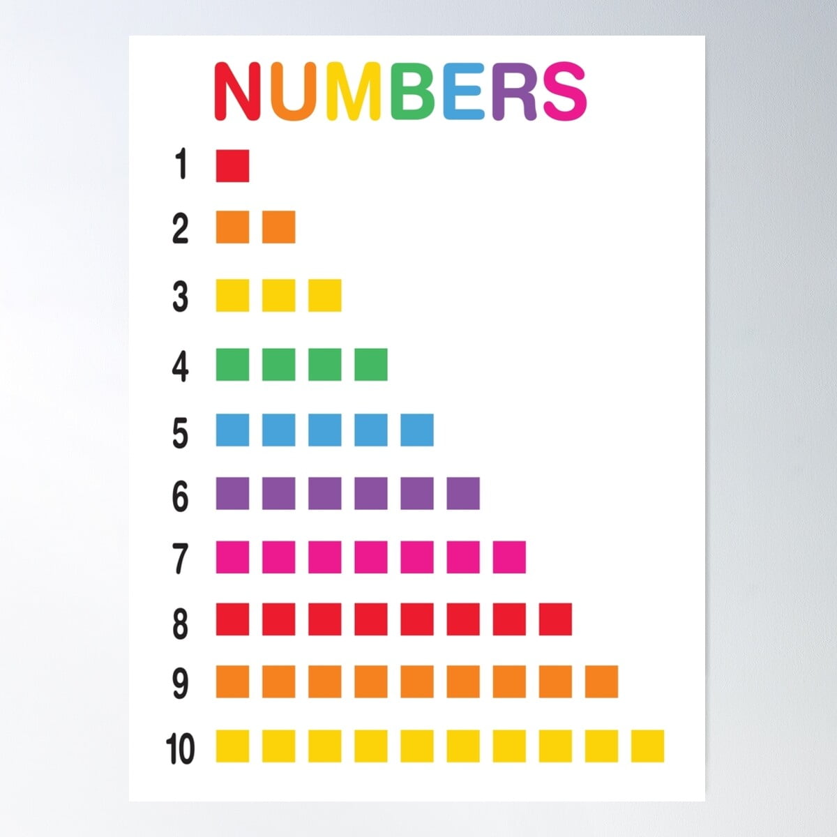 Counting Numbers 1-10 Poster Wall Art, Modern Wall Decor For Living ...