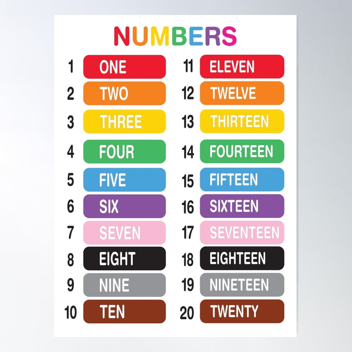 Counting Numbers 1-20 Poster Wall Art, Modern Wall Decor For Living ...