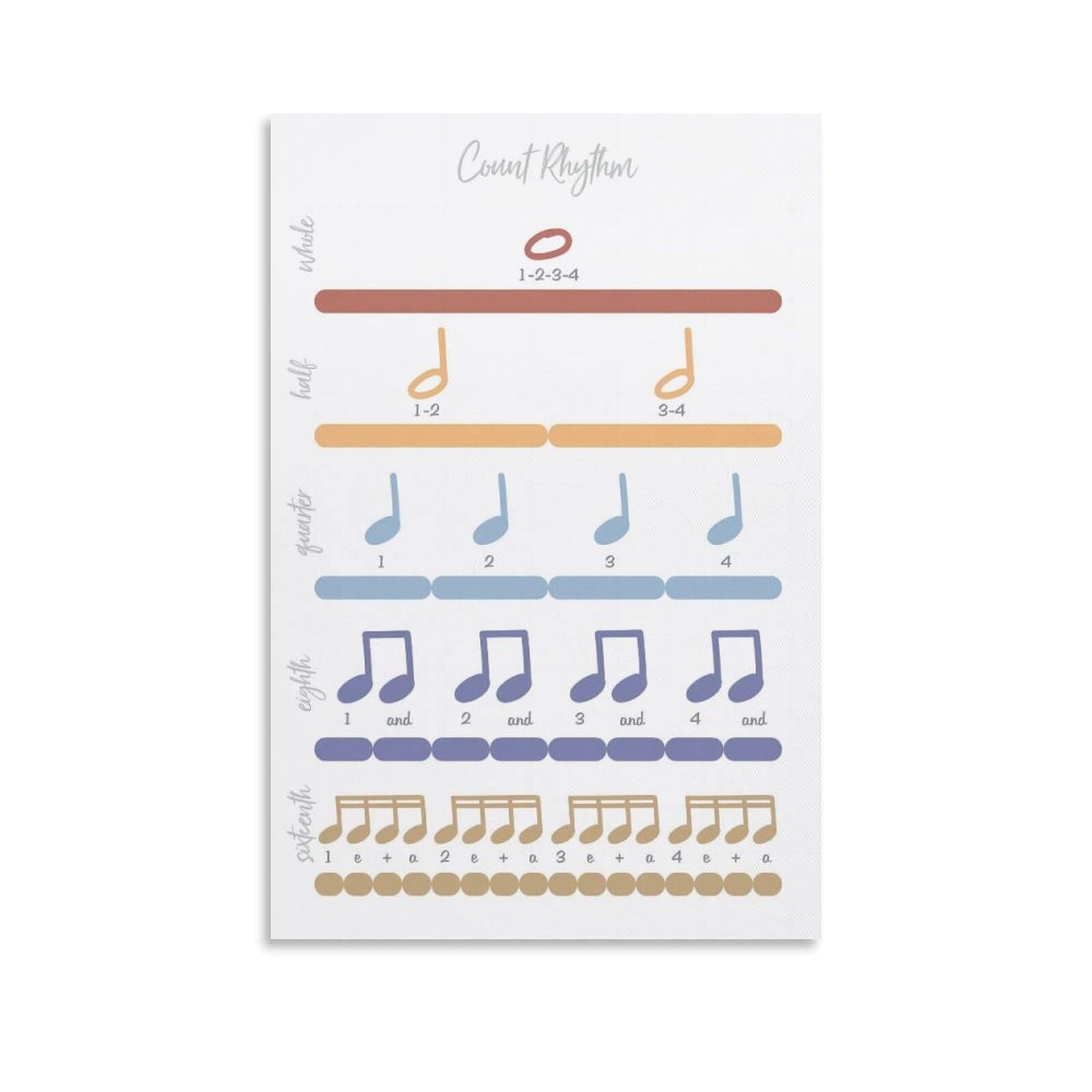Counting Rhythm, Music Note Value, Educational Poster, Music Theory ...