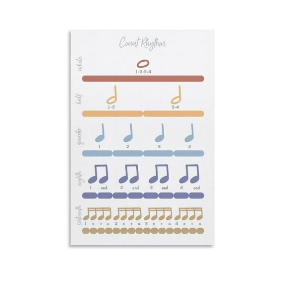 Counting Rhythm, Music Note Value, Educational Poster, Music Theory ...