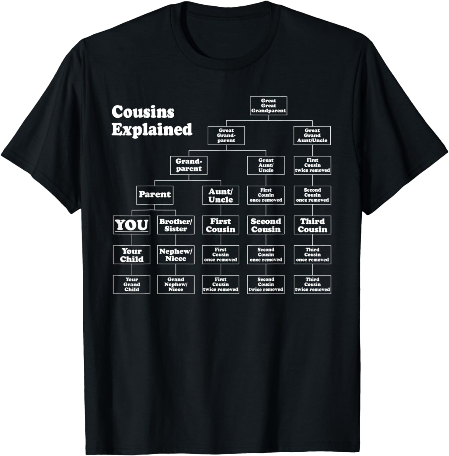 Cousin Explained Event Helper Family Reunion T-Shirt - Walmart.com
