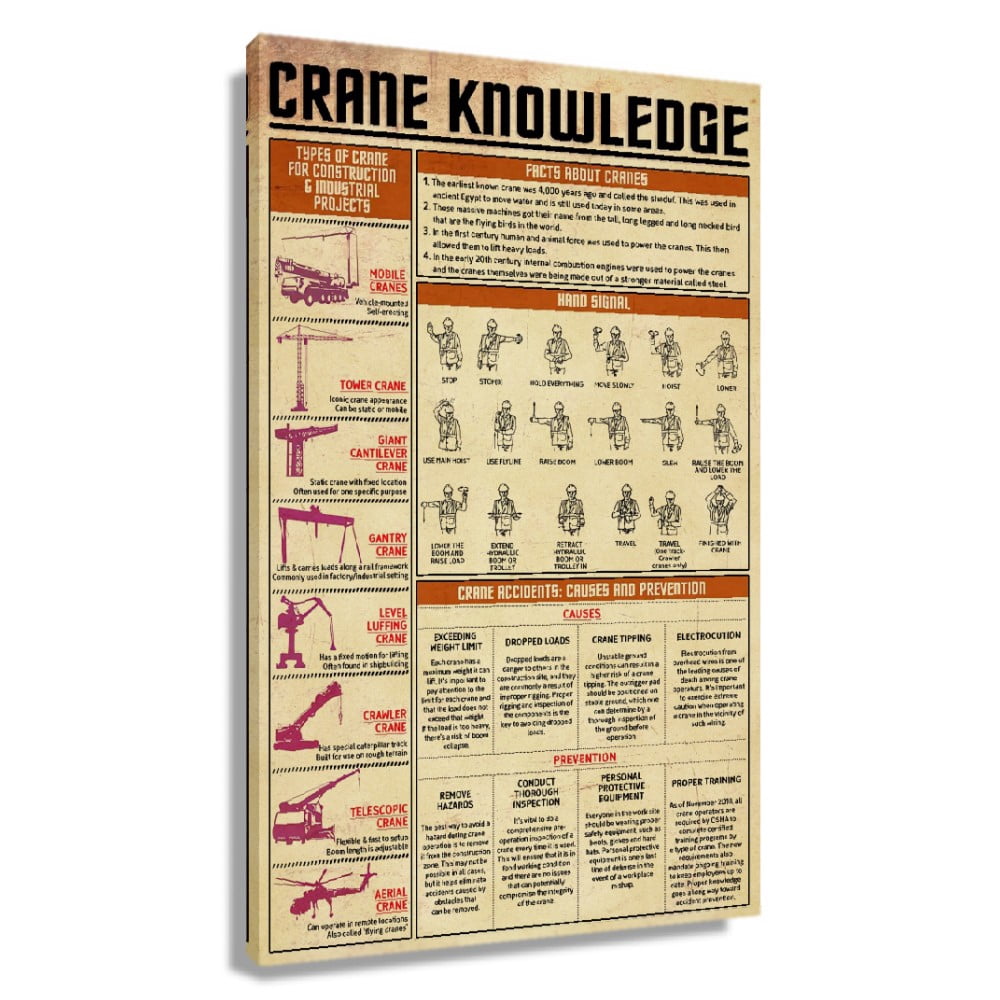 Crane Wall Art Knowledge Poster Vintage Wall Art Infographic Posters ...