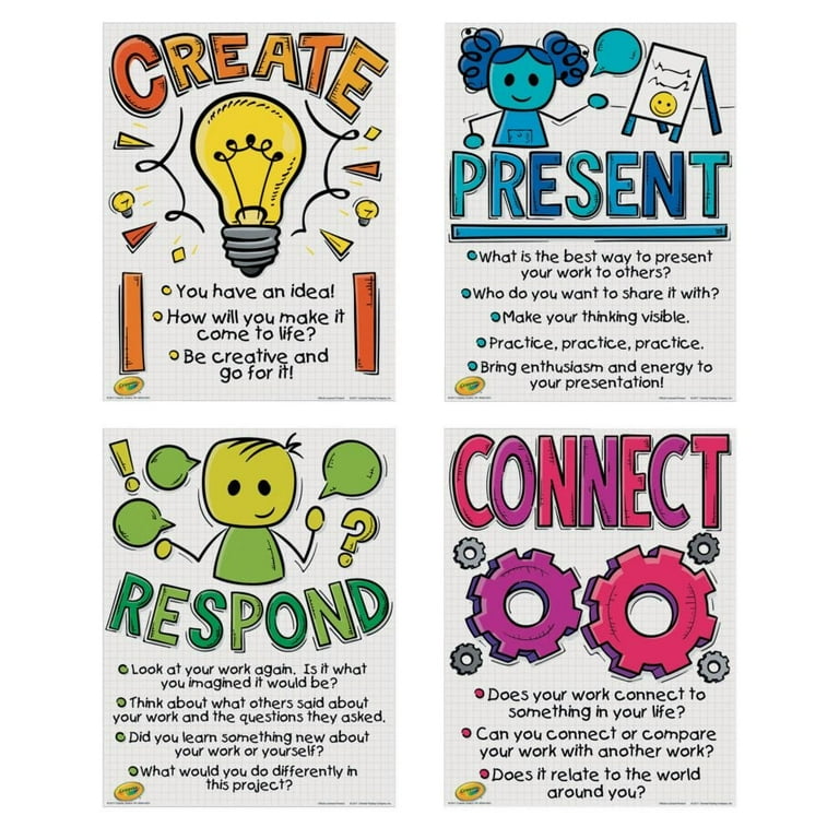 Creative Poster Ideas For High School Projects