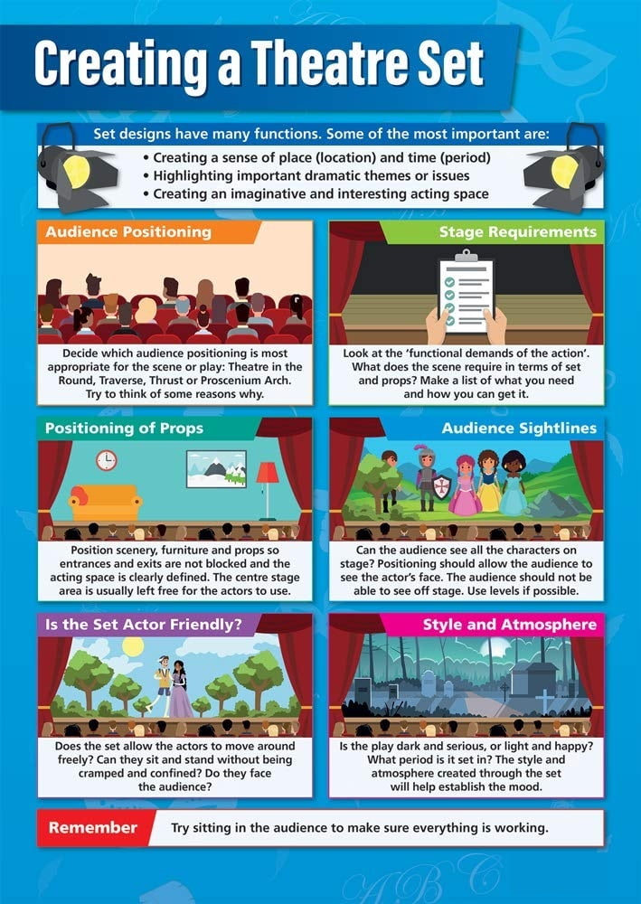 Creating a Theater Set Classroom Poster Theater and Drama Middle & High ...