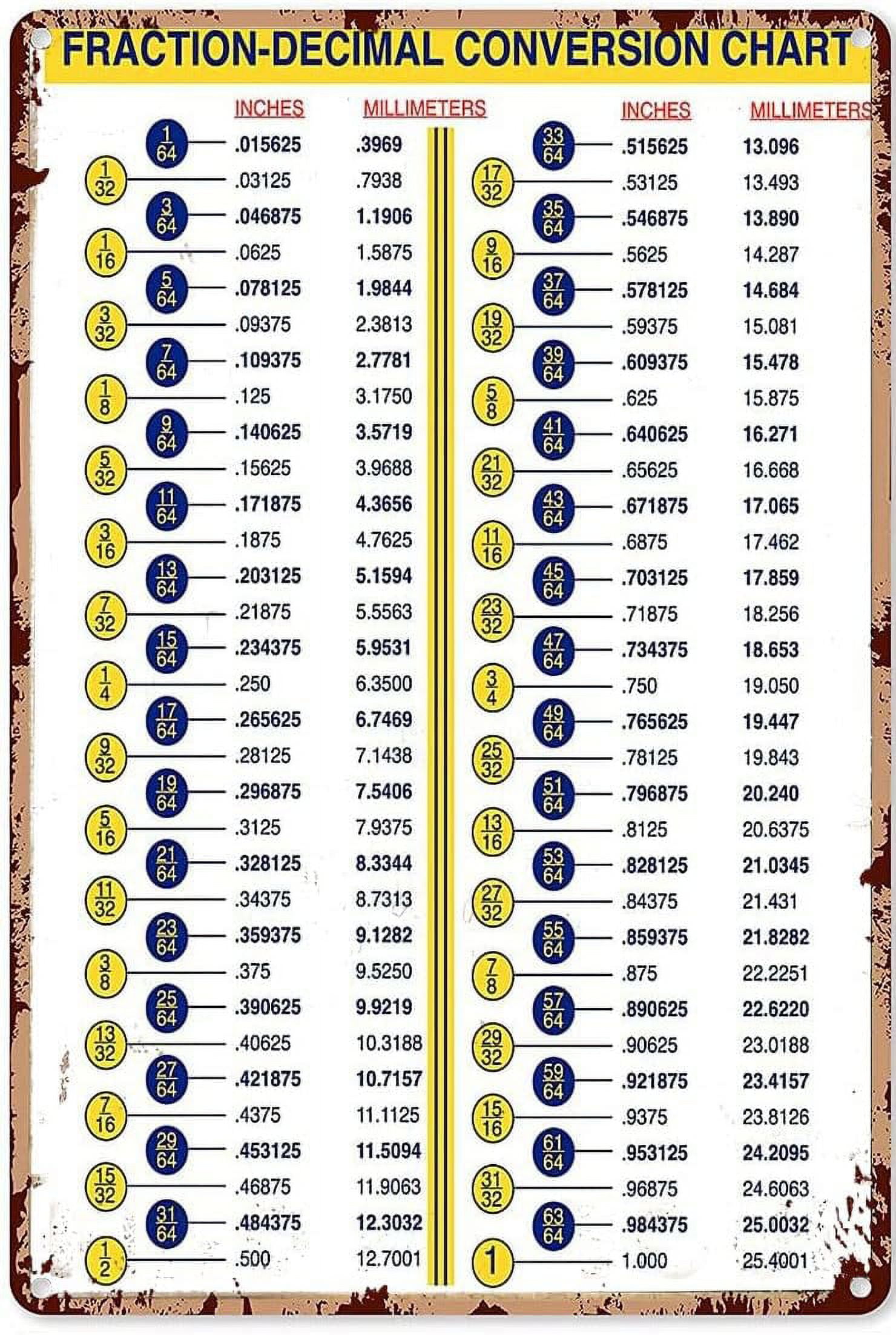 Creative Funny Novelty Metal Tin Sign Fraction Decimal Conversion Chart ...