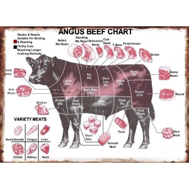 Creative Metal Sign Angus Beef Cuts of Meat Butcher Chart Poster Vintage cow Poster Kitchen ...
