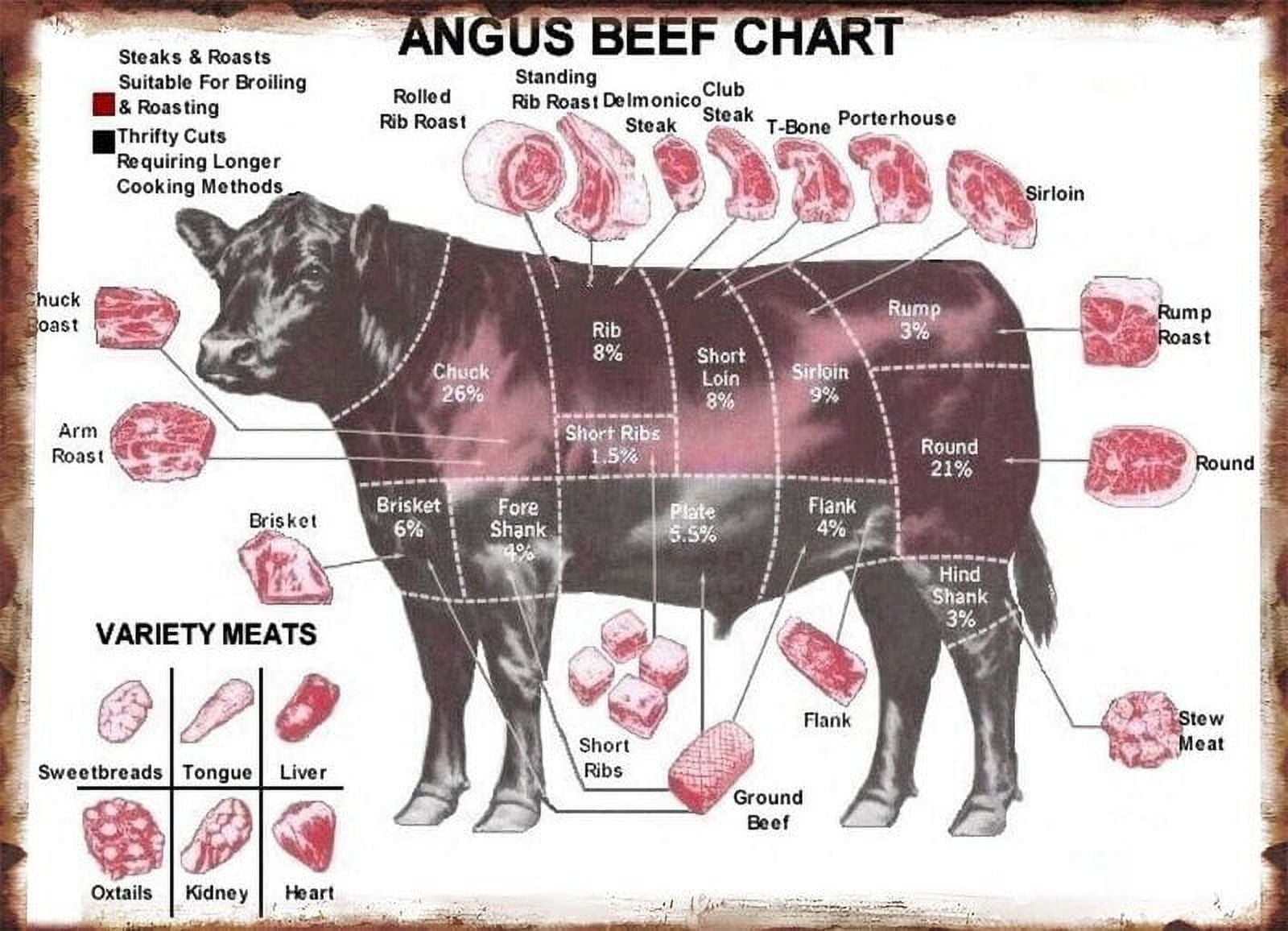 Creative Metal Sign Angus Beef Cuts of Meat Butcher Chart Poster ...