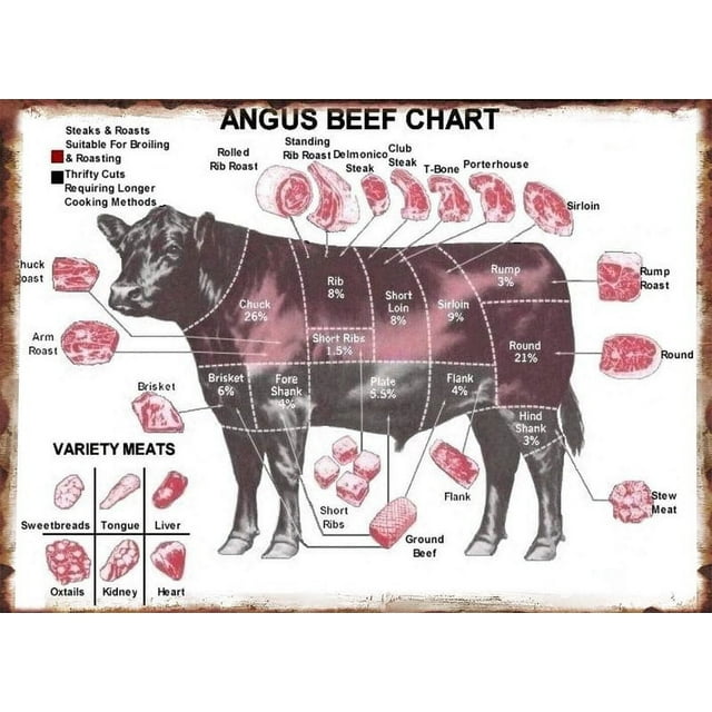 Creative Metal Sign Angus Beef Cuts of Meat Butcher Chart Poster Vintage cow Poster Kitchen ...