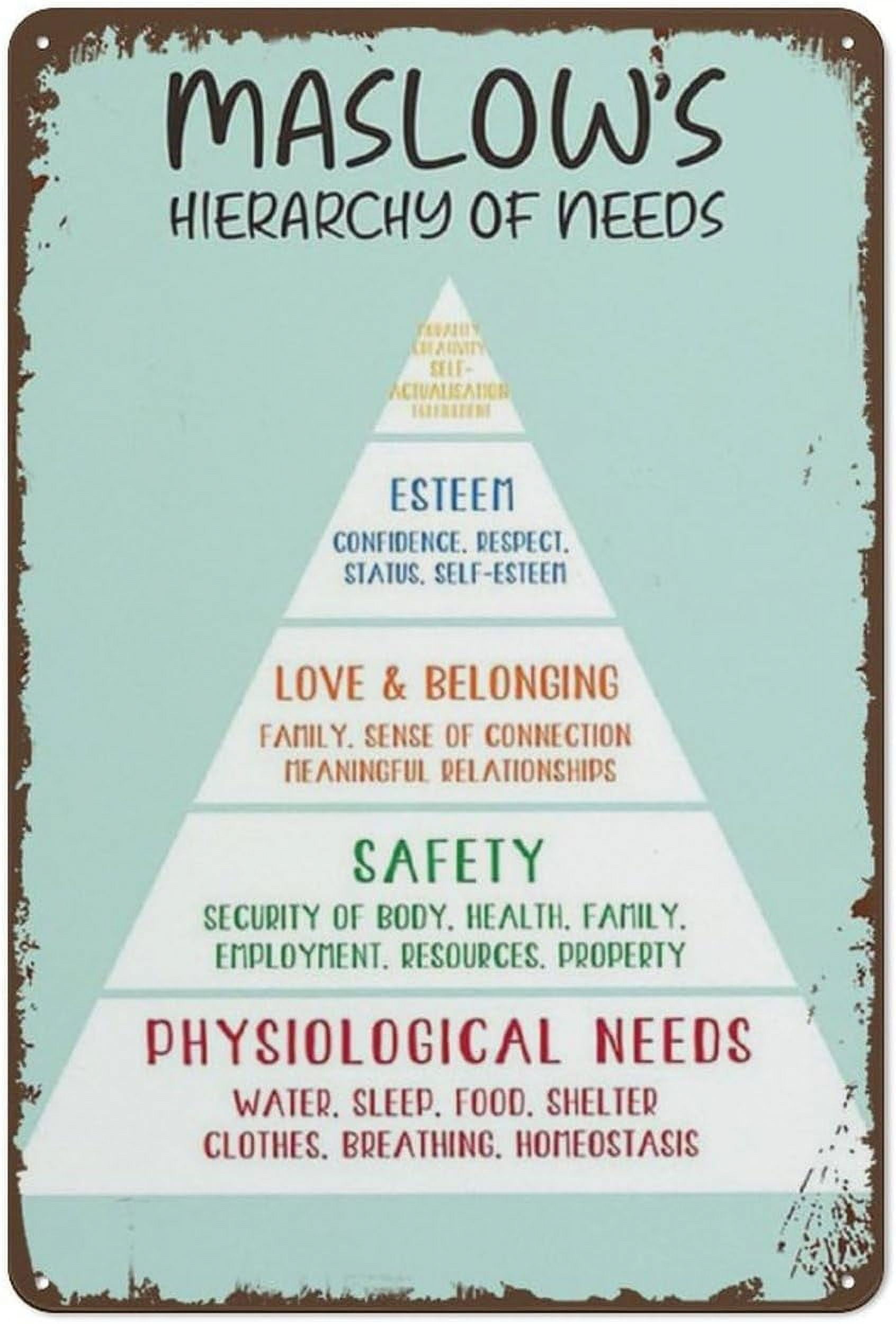 Creative Tin Sign Maslow's Hierarchy of Needs Vintage Tin Sign Home ...
