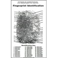 Crime Scene Fingerprint Chart, Poster Size 24" by 36" - Walmart.com