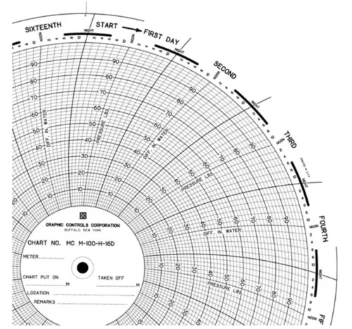 Crisp - Graphics Control 6486 Mc-American Meter Mc M-100-H-16D Circular ...