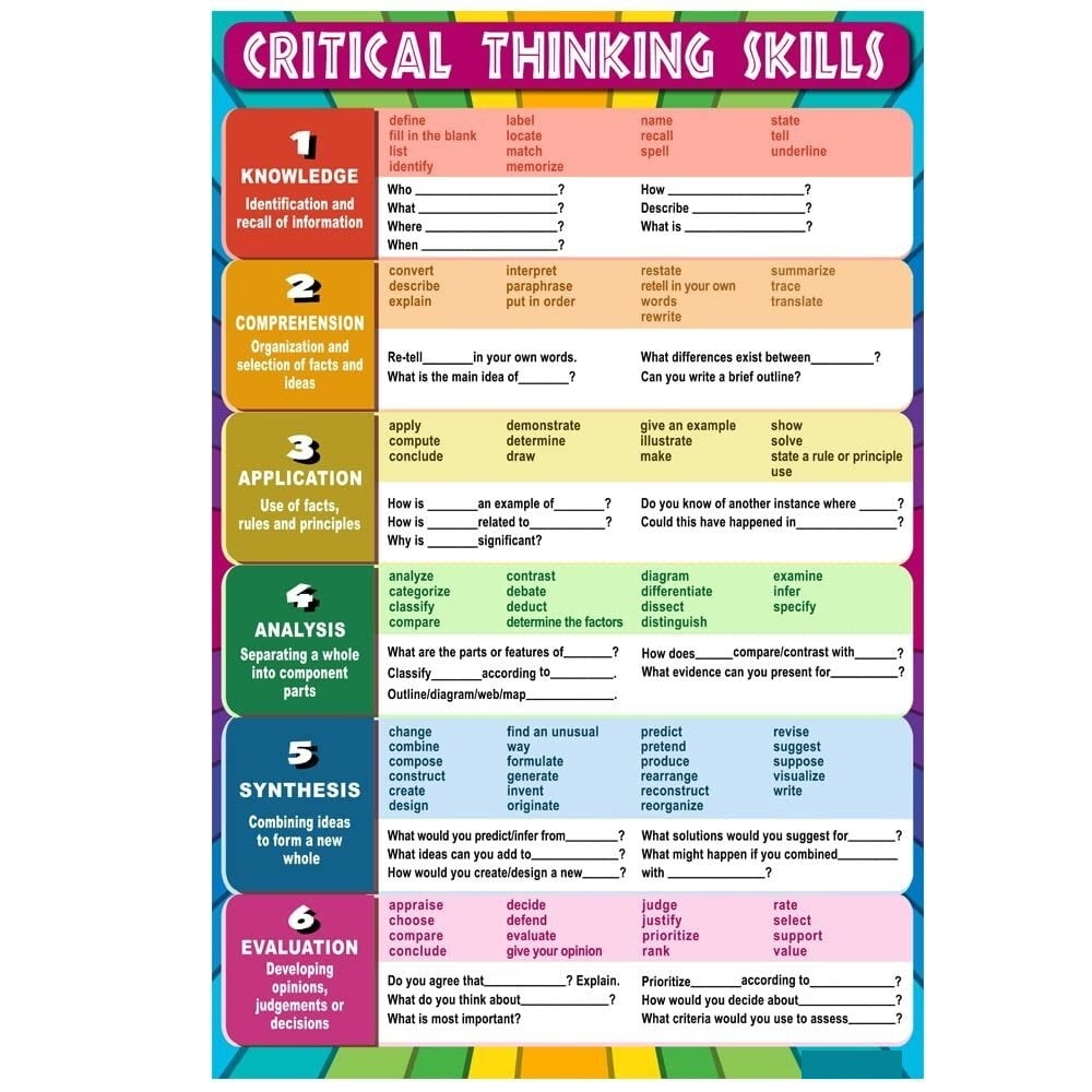 Critical Thinking Classroom Reading and Writing Poster - Wall Decor ...
